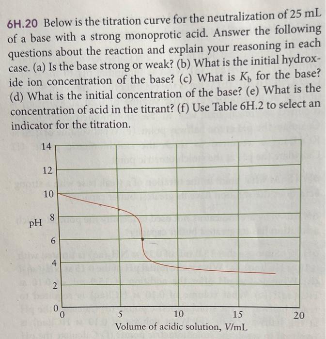 [Solved]: 6H.20 Below is the titration curve for the neutra