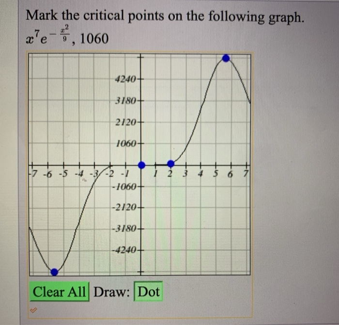 Solved Mark The Critical Points On The Following Graph Chegg