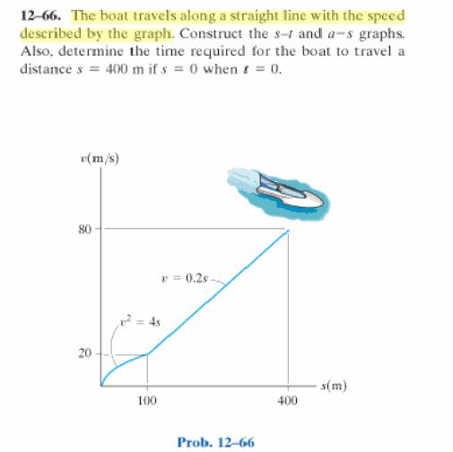 The boat travels along a straight line with the speed | Chegg.com
