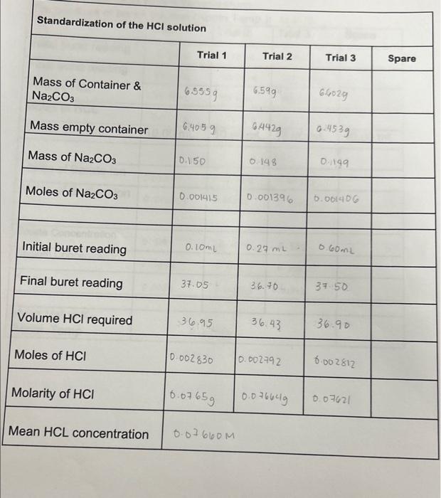 Solved 1. Standardization of HCl Titrating Solution: | Chegg.com