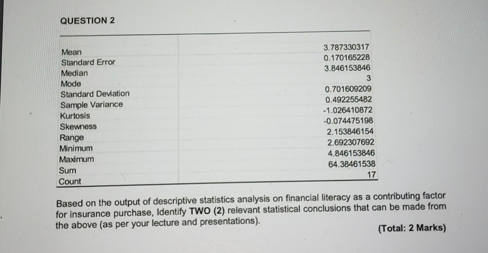 Based on the output of descriptive statistics | Chegg.com