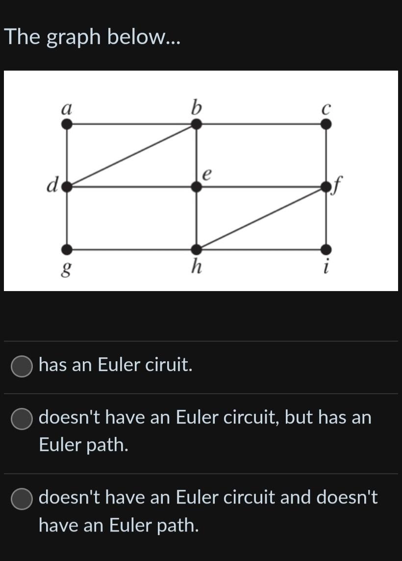 Solved The graph below... has an Euler ciruit. doesn't have | Chegg.com