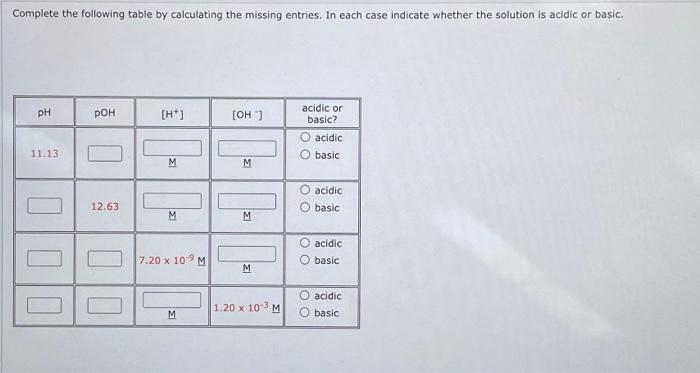 Solved Complete the following table by calculating the | Chegg.com