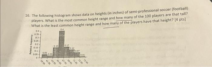 Solved 16. The following histogram shows data on heights (in | Chegg.com