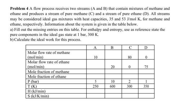 Solved Problem 4 A flow process receives two streams (A and | Chegg.com