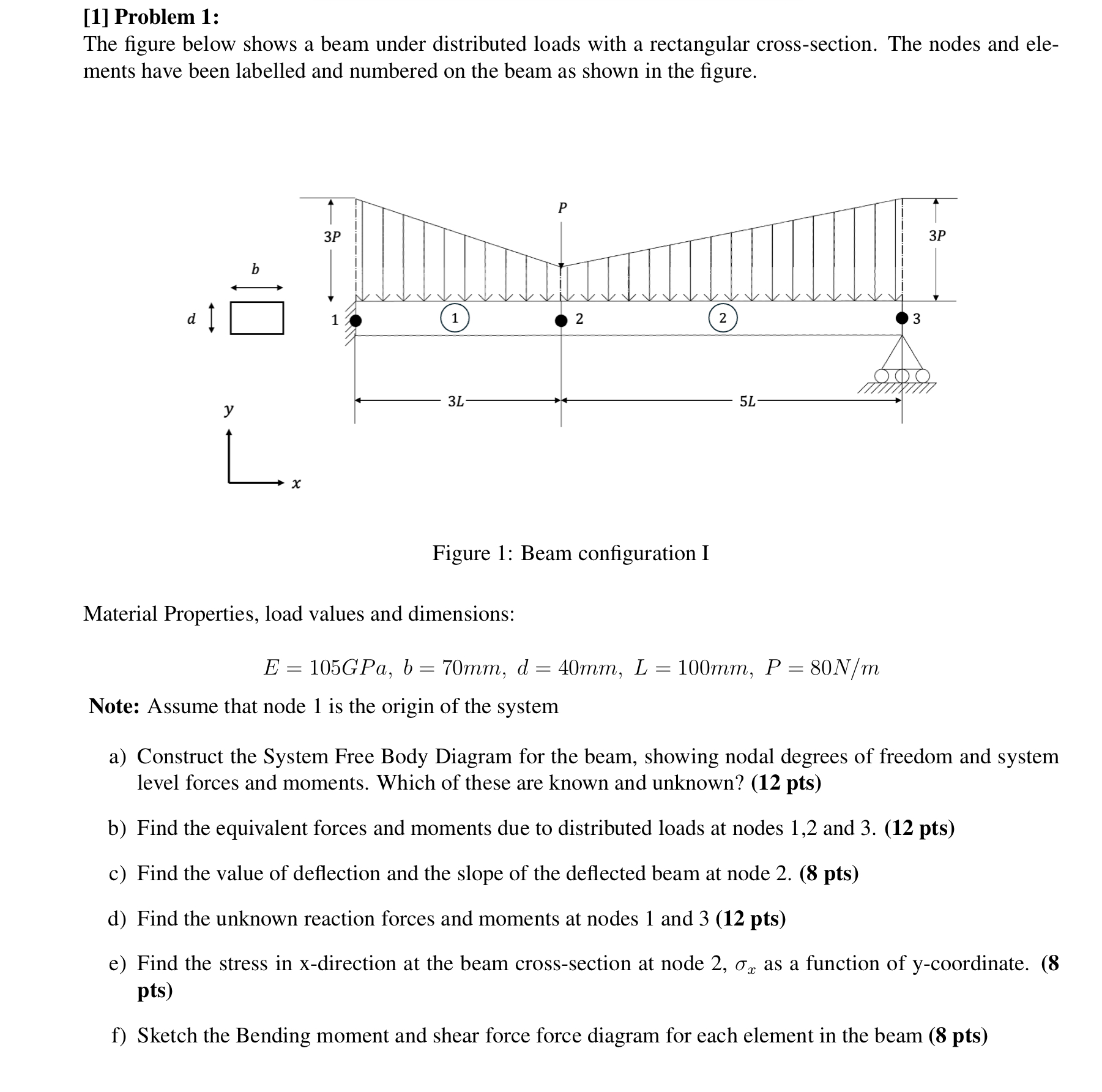 Solved [1] ﻿Problem 1:The figure below shows a beam under | Chegg.com