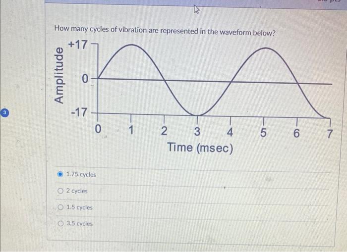 Solved How many cycles of vibration are represented in the | Chegg.com