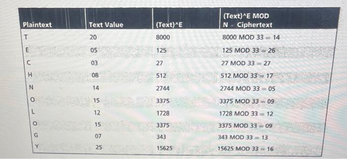 You will be given the ciphertext below, each | Chegg.com