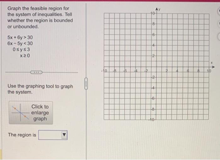 Solved Graph the feasible region for the system of | Chegg.com