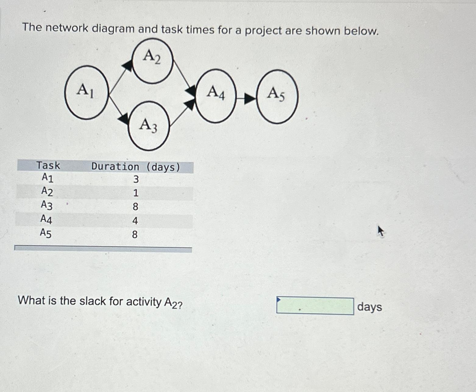 Solved The network diagram and task times for a project are | Chegg.com