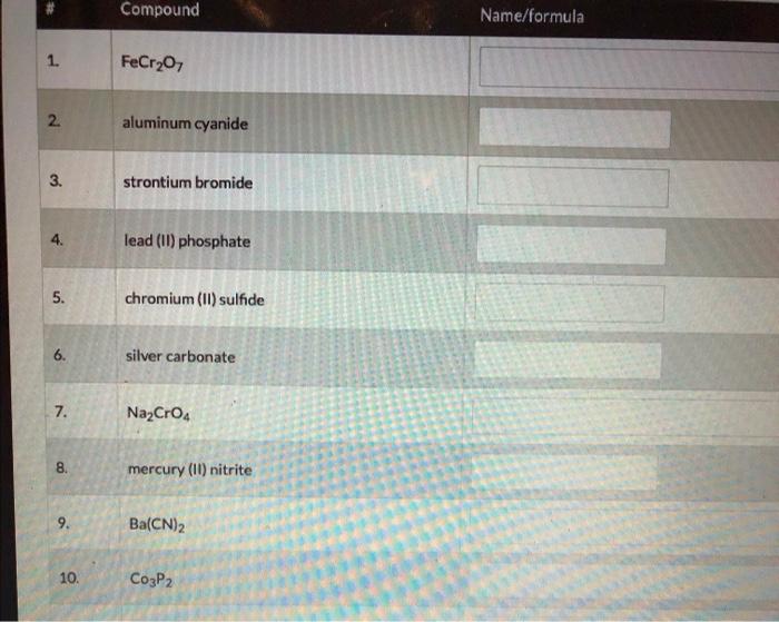 Solved Compound Name/formula 1. FeCr20 2. aluminum cyanide | Chegg.com