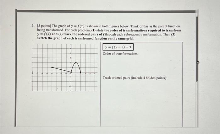 Solved 3. [5 points] The graph of y = f(x) is shown in both | Chegg.com