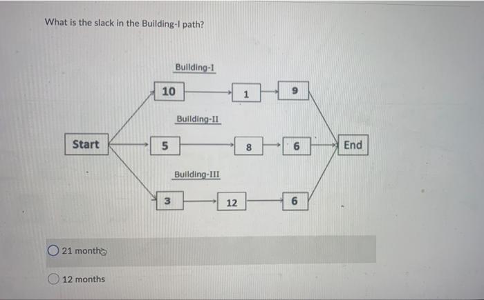 Solved What is the slack in the Building-1 path? 21 montho | Chegg.com