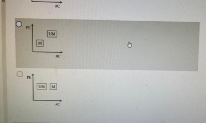 Solved A substance is always soluble in water and its | Chegg.com