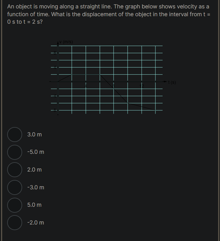 Solved An object is moving along a straight line. The graph | Chegg.com