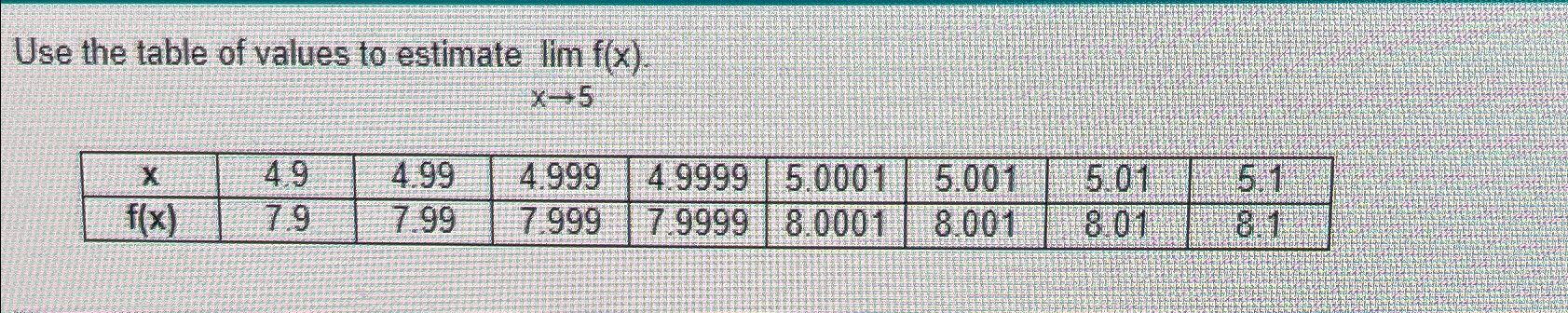 Solved Use the table of values to estimate | Chegg.com