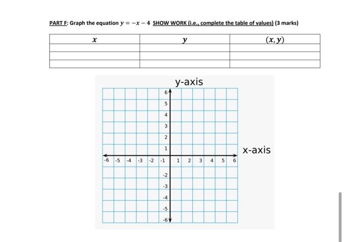 Solved PART F: Graph the equation y = -x-4 SHOW WORK (i.e., | Chegg.com
