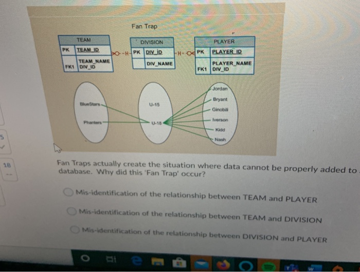 Solved Fan Trap PLAYER TEAM DIVISION PK TEAM ID > -H-PK | Chegg.com