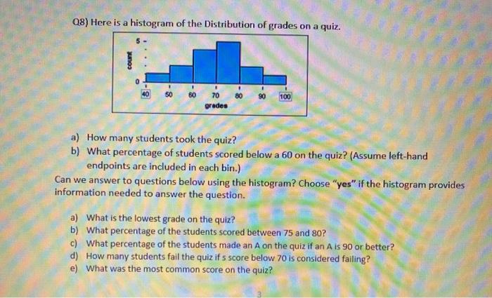 Solved Q8) Here is a histogram of the Distribution of grades | Chegg.com