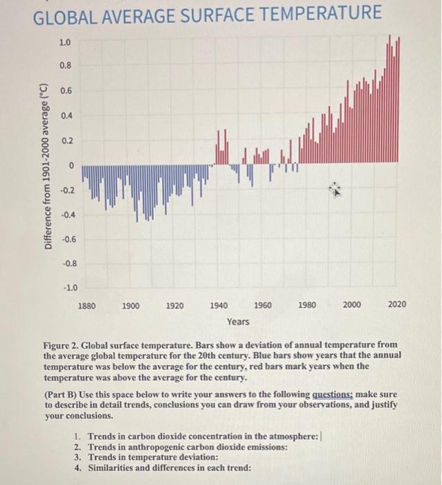 Solved Figure 2. Global surface temperature. Bars show a | Chegg.com