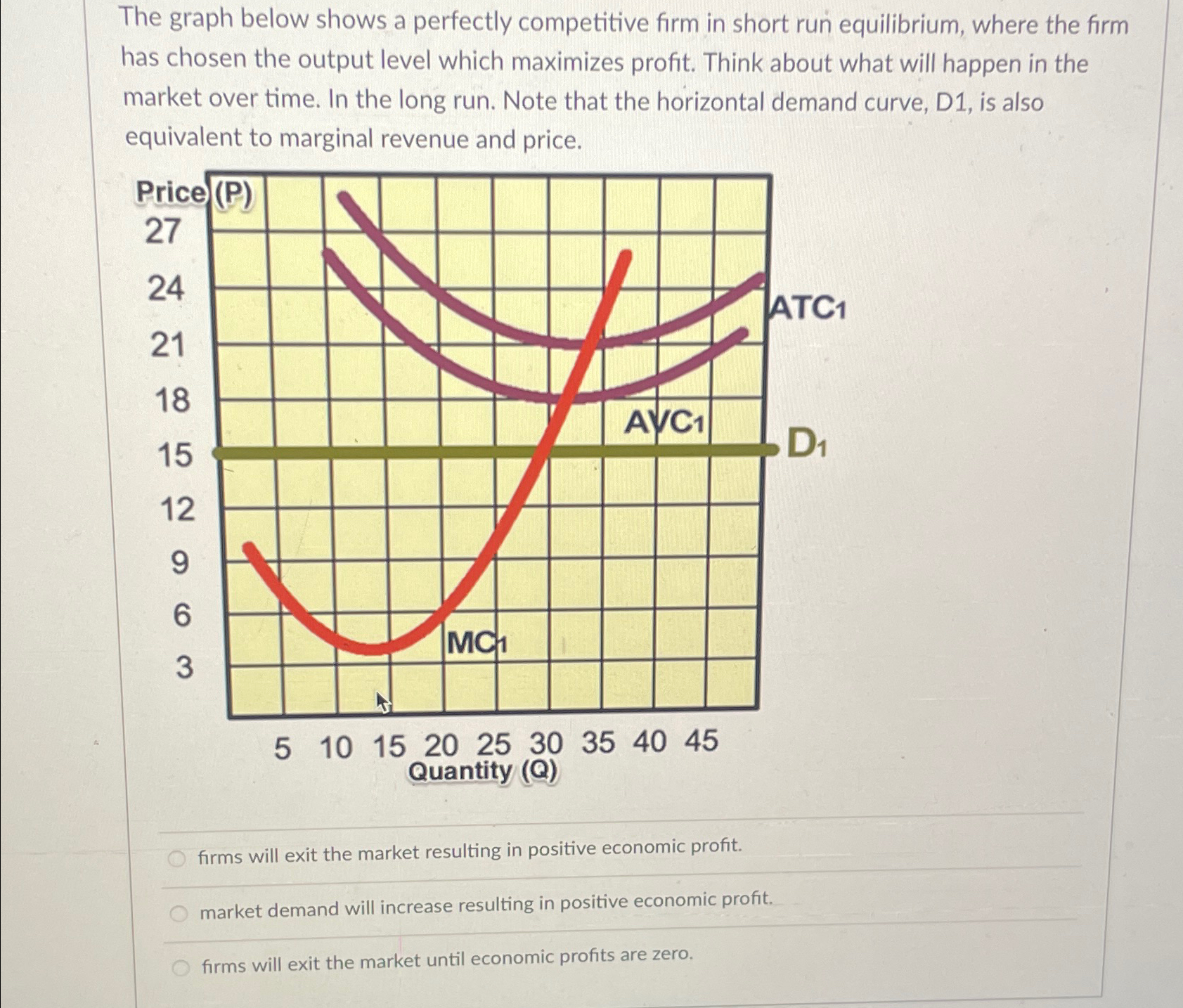 Solved The graph below shows a perfectly competitive firm in | Chegg.com