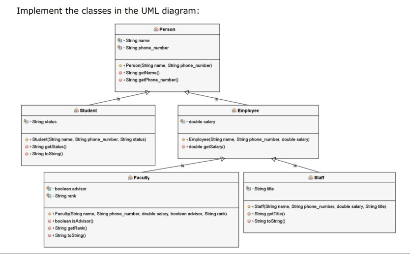 Solved Implement the classes in the UML diagram: Person | Chegg.com