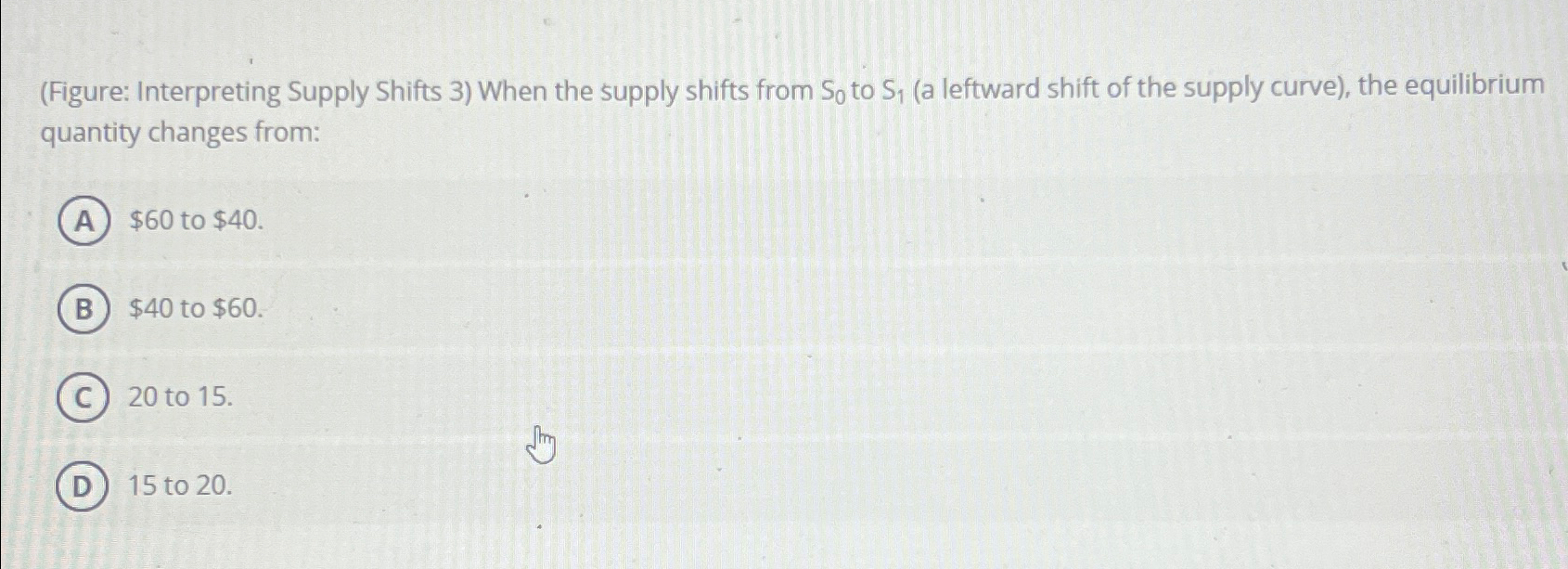 Solved (Figure: Interpreting Supply Shifts 3) ﻿When the | Chegg.com