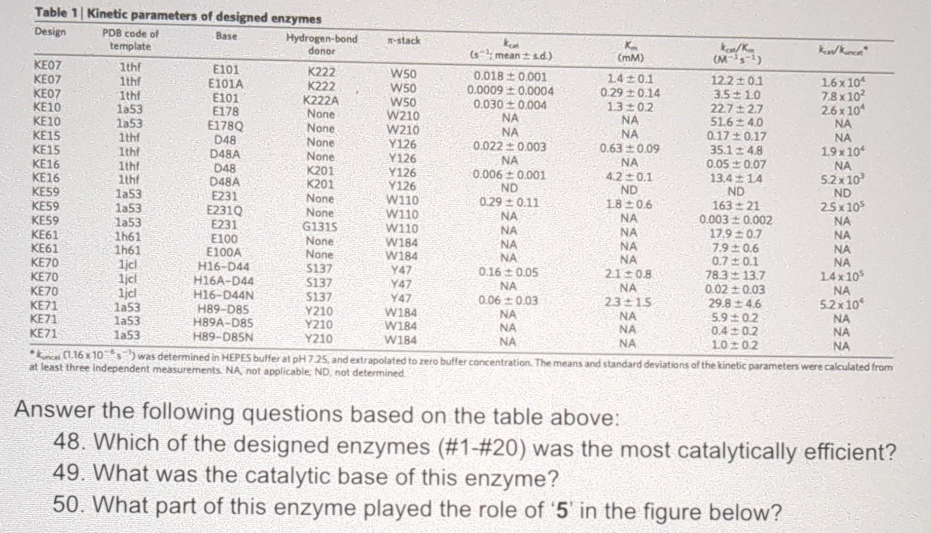 Answer the following questions based on the table | Chegg.com