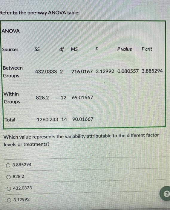 Solved Refer to the one-way ANOVA table: ANOVA Sources SS df | Chegg.com