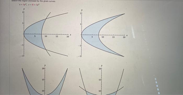 Solved aketch the rogion enciosed by the given curveis: | Chegg.com