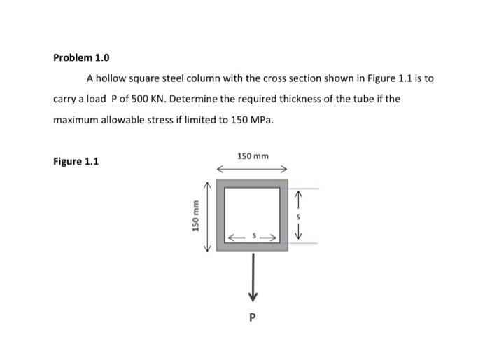 Solved A hollow square steel column with the cross section | Chegg.com