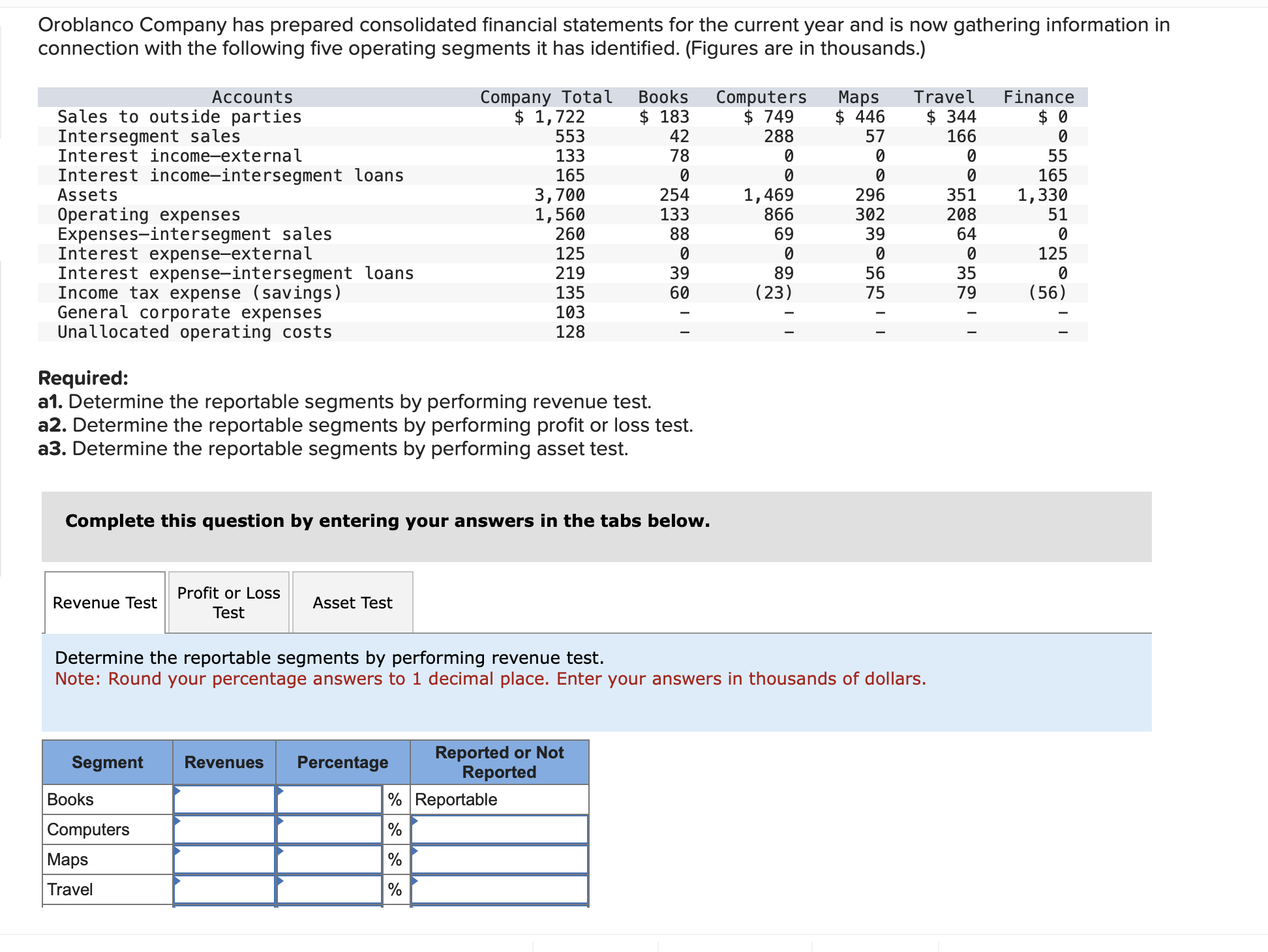 Solved Oroblanco Company has prepared consolidated financial | Chegg.com