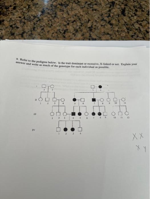 Solved 9. Refer to the pedigree below. Is the trait dominant | Chegg.com