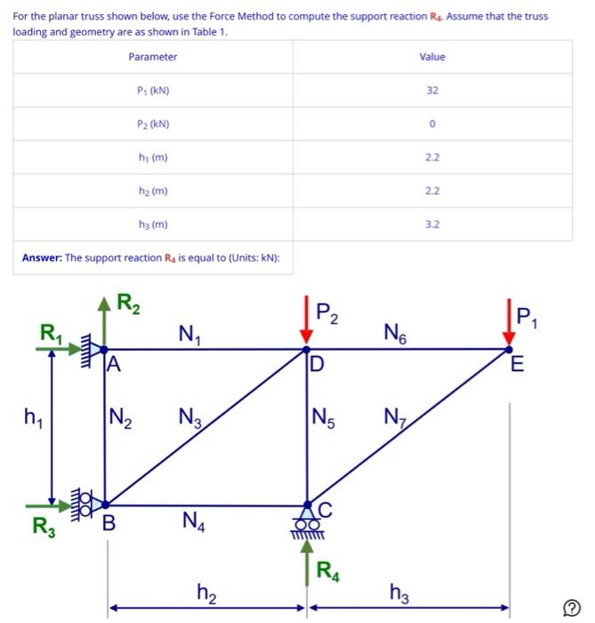 Solved For the planar truss shown below, use the Force | Chegg.com