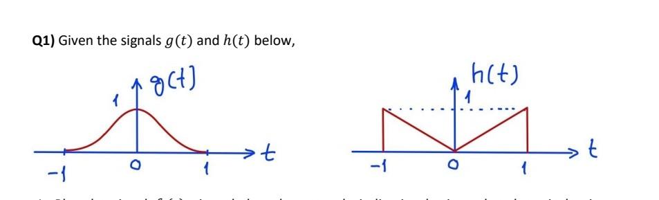 Solved Q1) Given the signals g(t) and h(t) below,Q1) Given | Chegg.com
