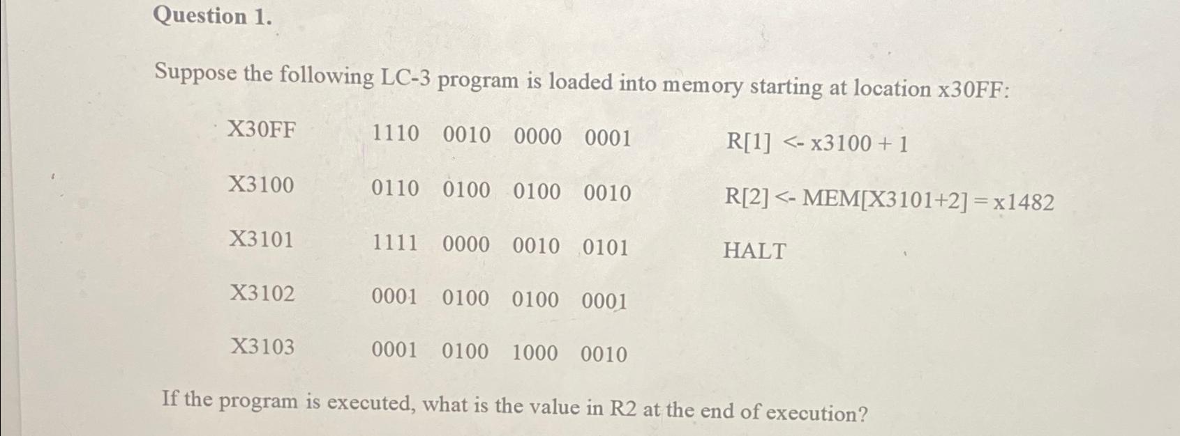 Solved Question 1.Suppose the following LC-3 ﻿program is | Chegg.com
