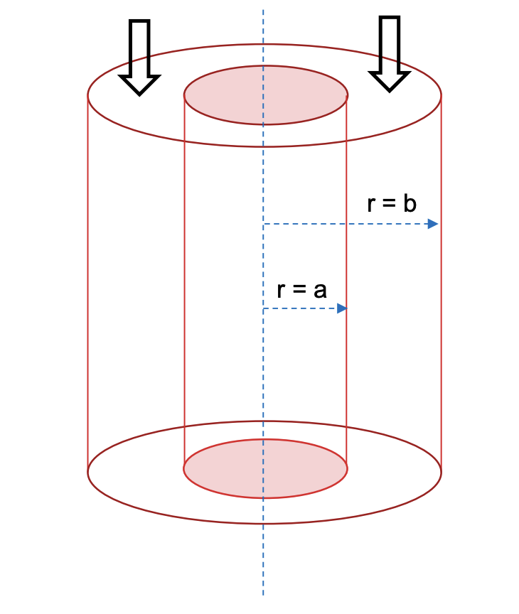 Solved Lubricant oil is falling (under gravity) ﻿within the | Chegg.com
