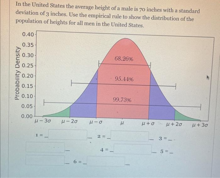 Solved In the United States the average height of a male is | Chegg.com