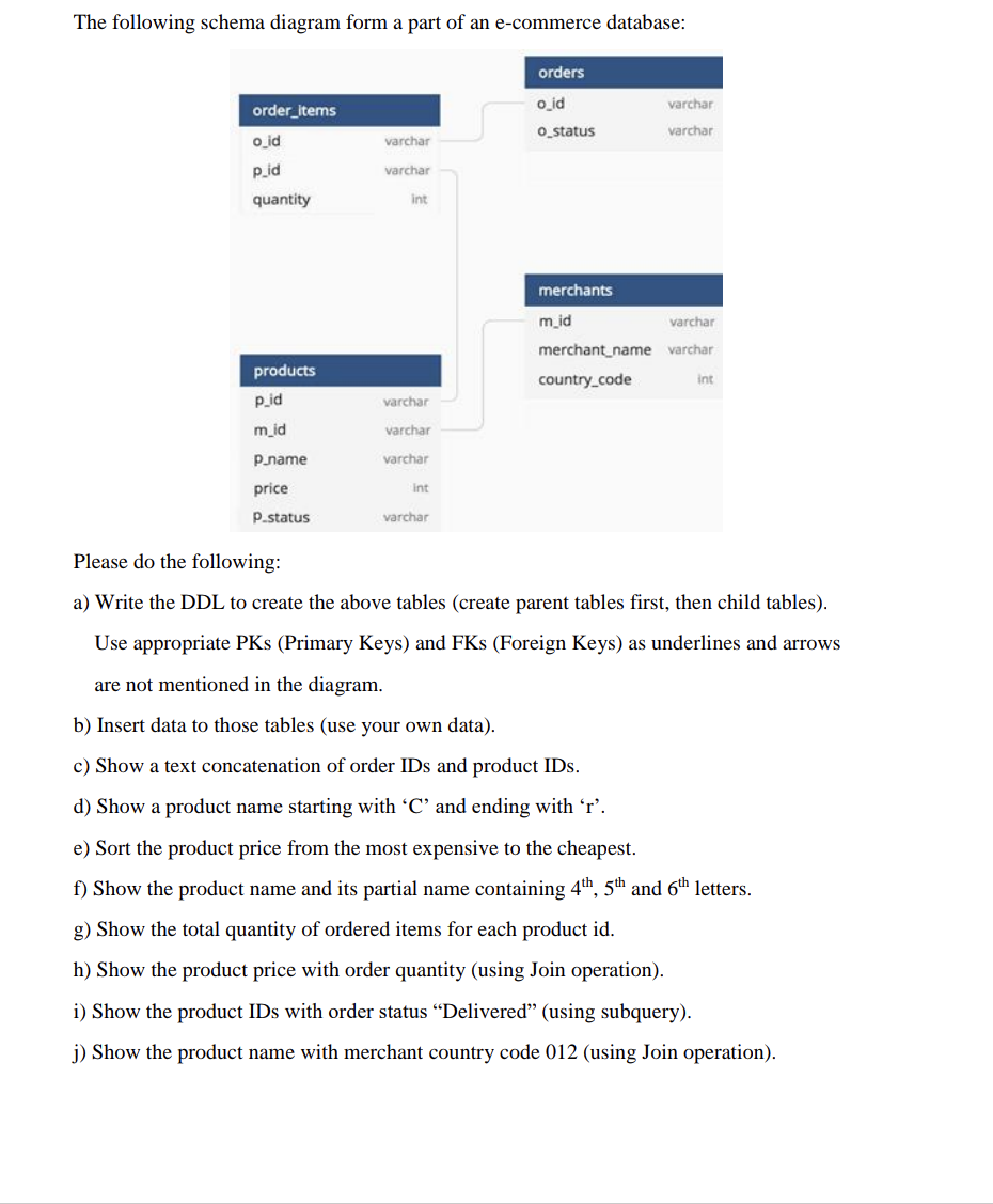 Solved The following schema diagram form a part of an | Chegg.com