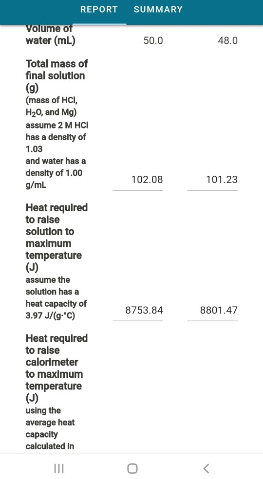 Solved Run 1 Run 2 Initial temperature of solution (°C) 21.0 | Chegg.com