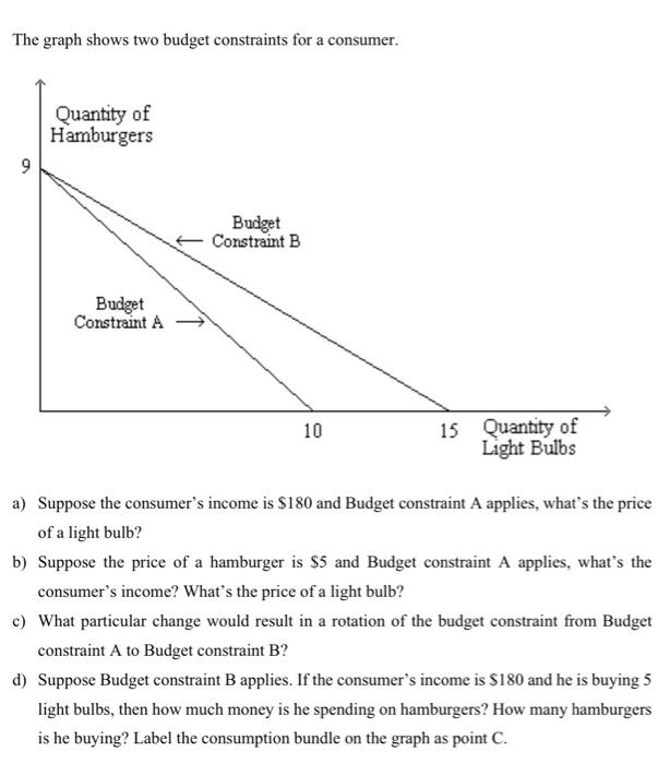 Solved The graph shows two budget constraints for a co | Chegg.com