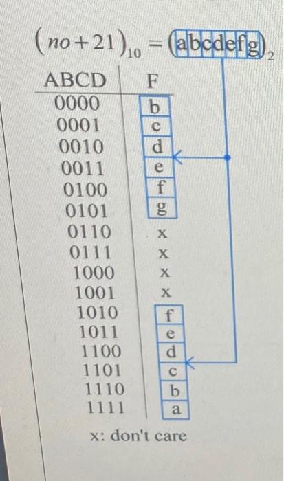 Solved Q2. (40 points) Consider F(A,B,C,D) Boolean function | Chegg.com