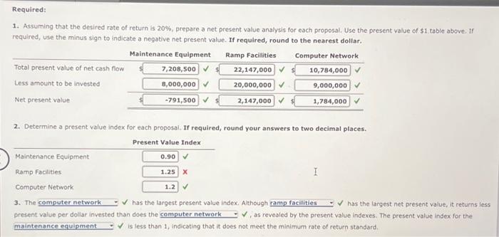 Solved Net Present Value Method, Present Value Index, and | Chegg.com