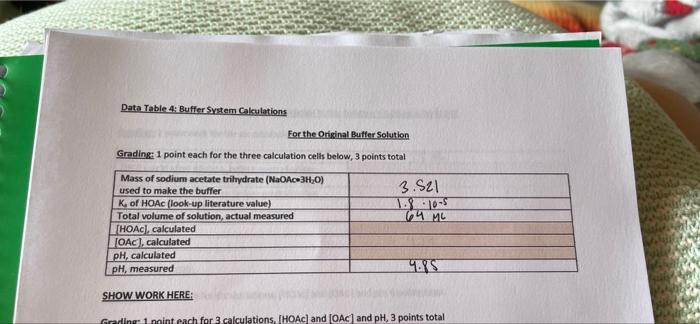 Solved Data Table 4: Buffer System Calculations For the | Chegg.com
