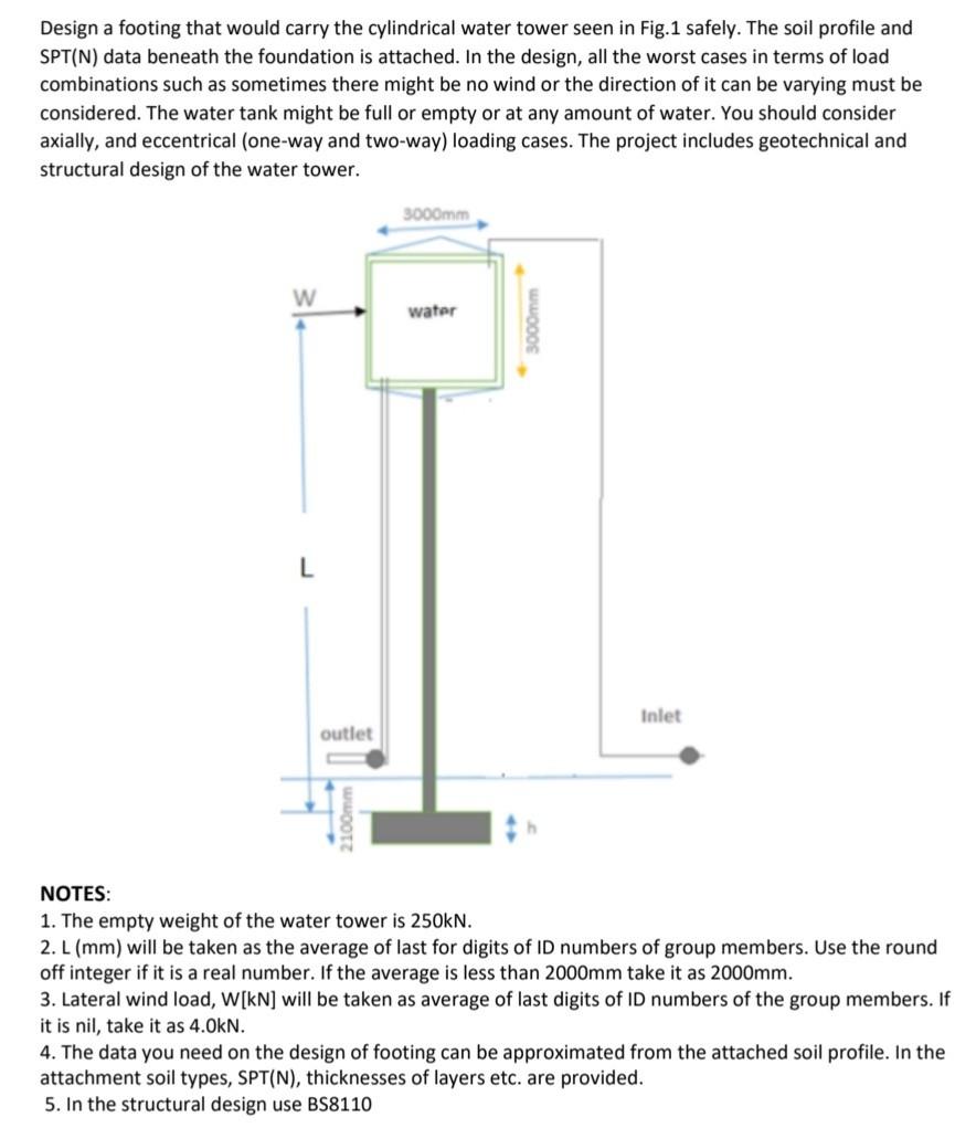 Solved Design a footing that would carry the cylindrical | Chegg.com
