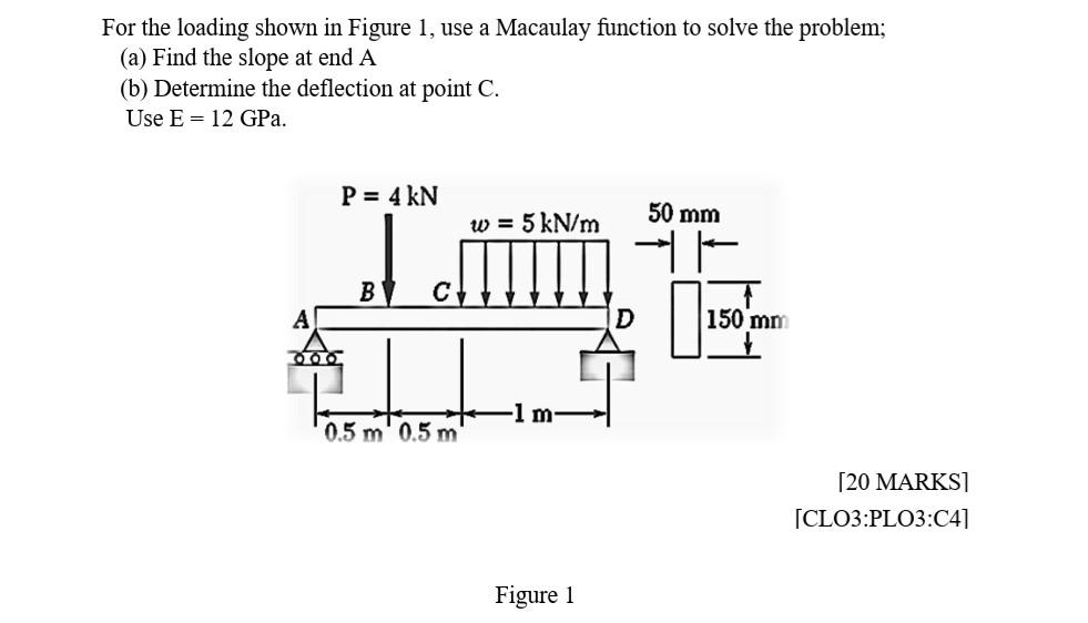 Solved For the loading shown in Figure 1, use a Macaulay | Chegg.com