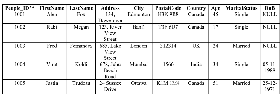Consider the given tables and answer the following | Chegg.com