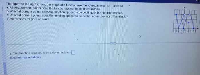 Solved The figure to the right shows the graph of a function | Chegg.com