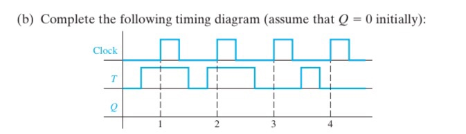Solved (b) Complete the following timing diagram (assume | Chegg.com