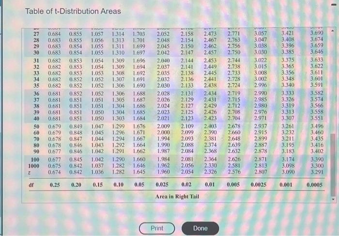 Solved Table of t-Distribution AreasTable of t-Distribution | Chegg.com
